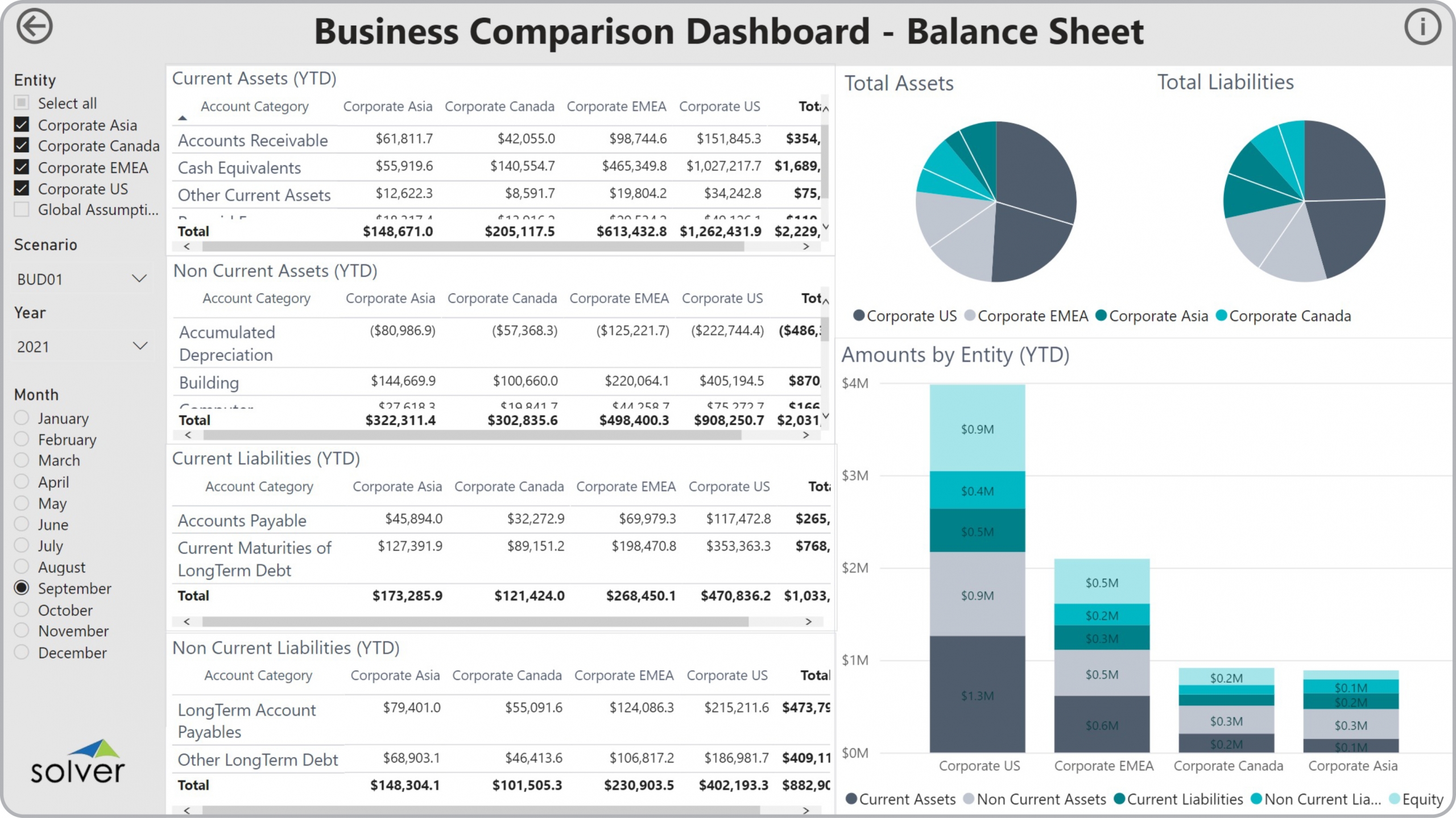 GL Dashboard – Business Comparison – Balance Sheet GL Dashboard – Business Comparison – Balance Sheet